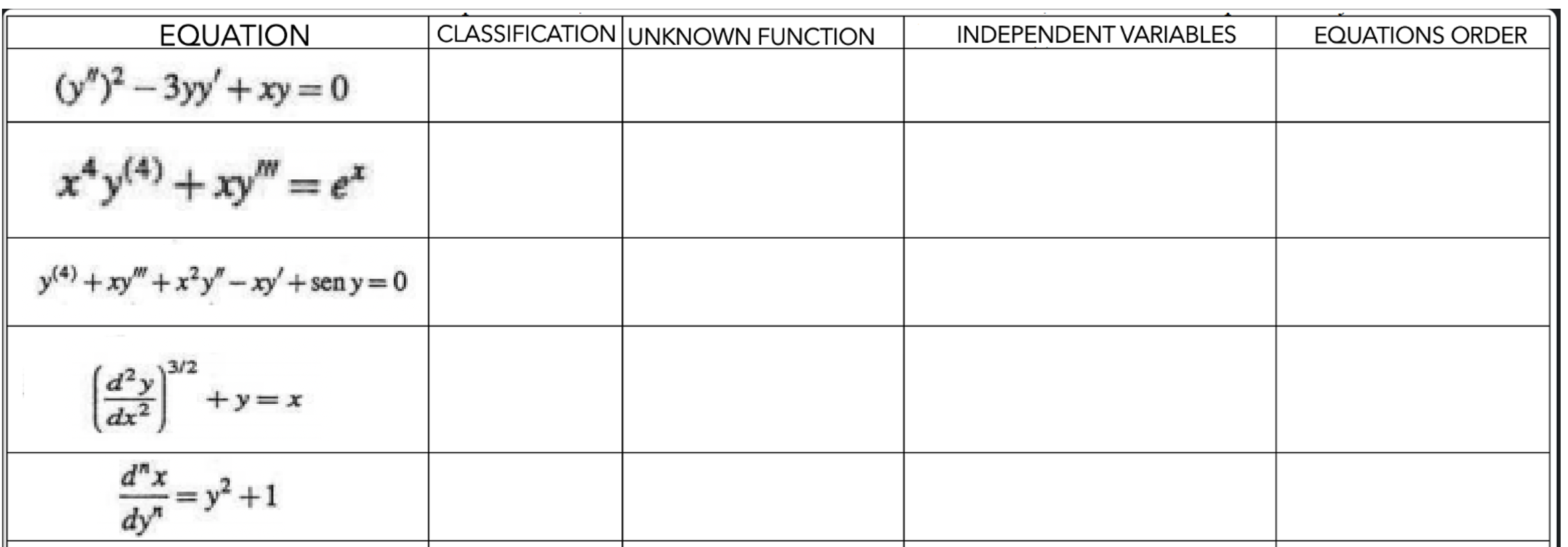Solved EQUATION CLASSIFICATION UNKNOWN FUNCTION INDEPENDENT | Chegg.com