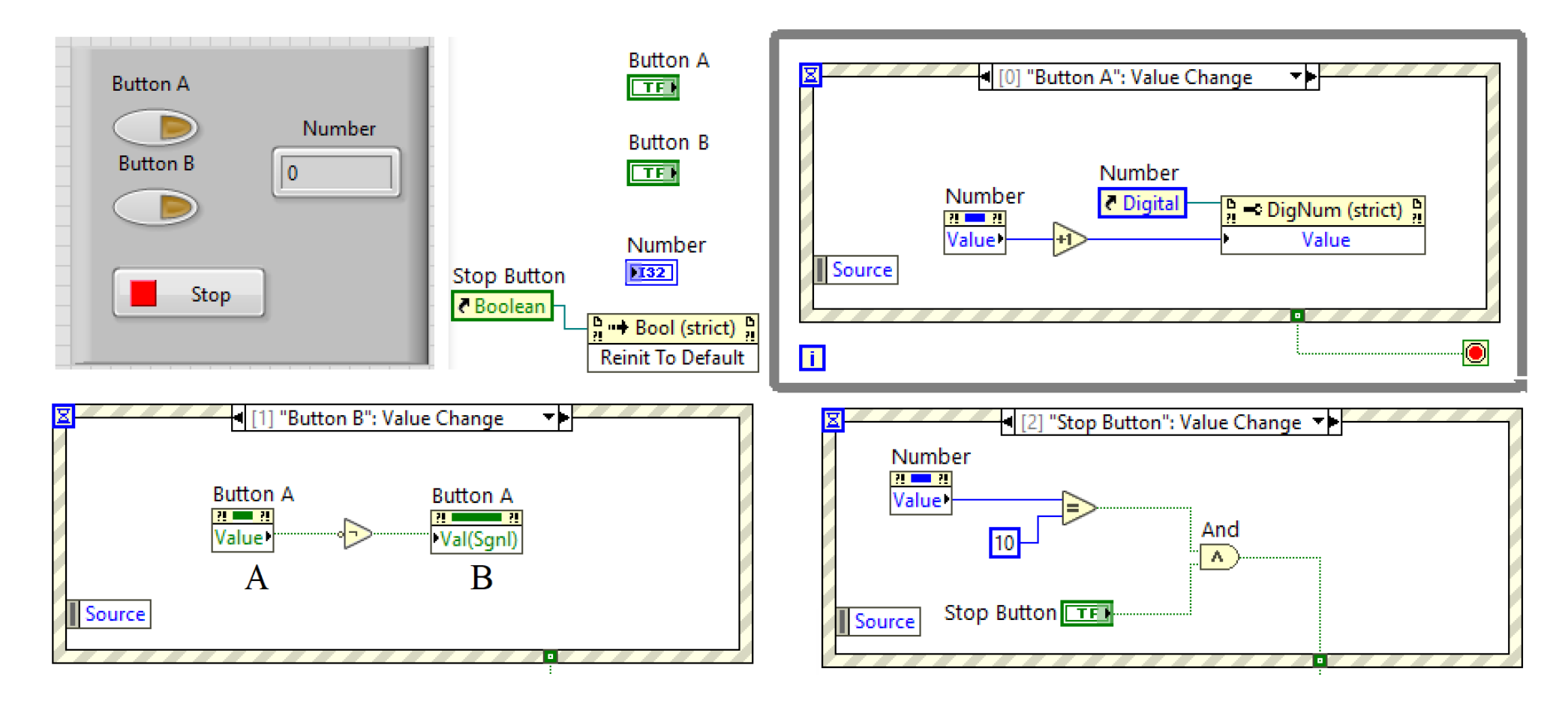 Solved The front panel and the block diagram of the VI are | Chegg.com