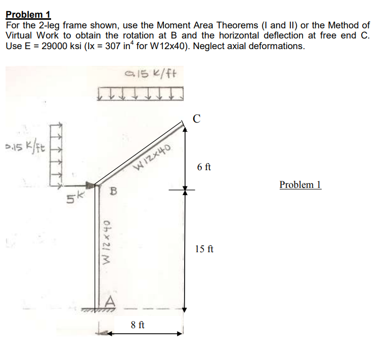 Solved Problem 1For the 2-leg frame shown, use the Moment | Chegg.com