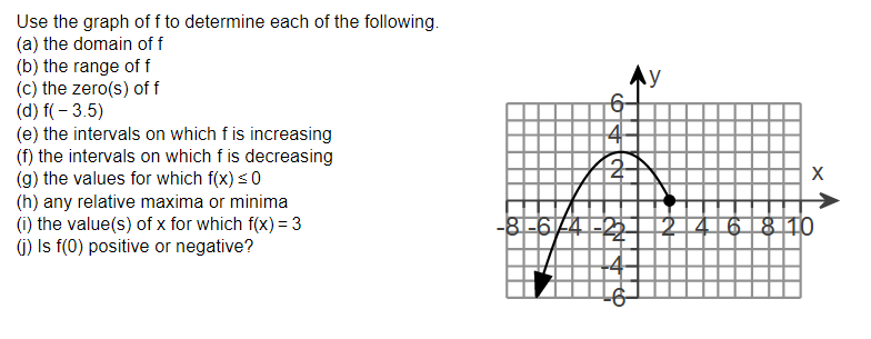 Solved Use the graph of f to determine each of the followin | Chegg.com