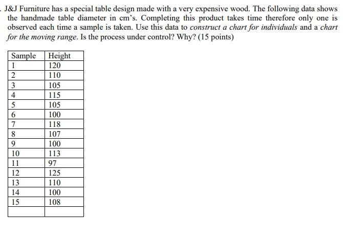 Solved J&J Furniture has a special table design made with a | Chegg.com