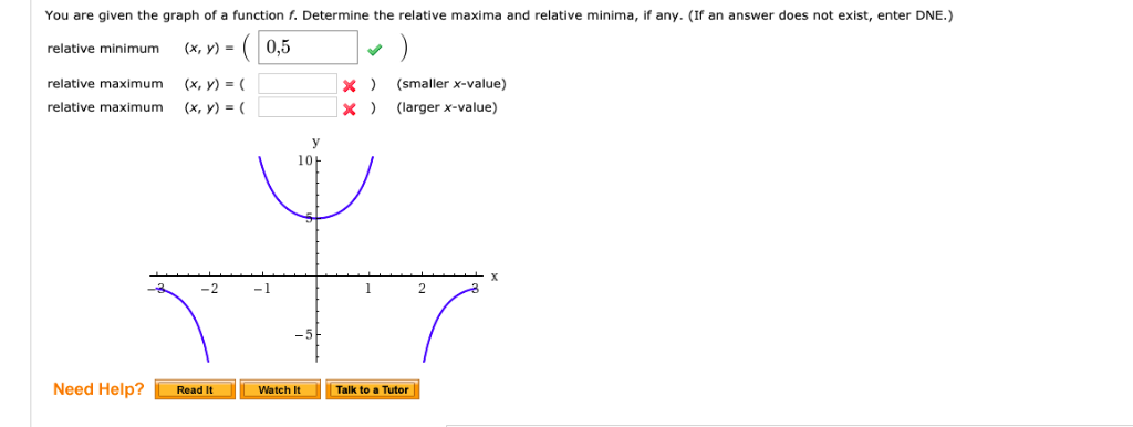 Solved You Are Given The Graph Of A Function F Determine