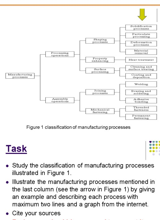 Solved Solidification Proceaaea Particulate processing | Chegg.com