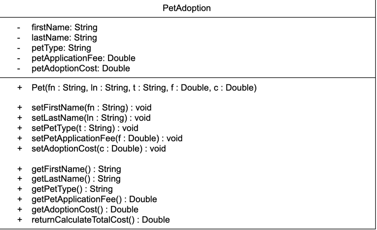 Solved JAVA FINAL PROJECT. I NEED A CODE FOR THIS | Chegg.com