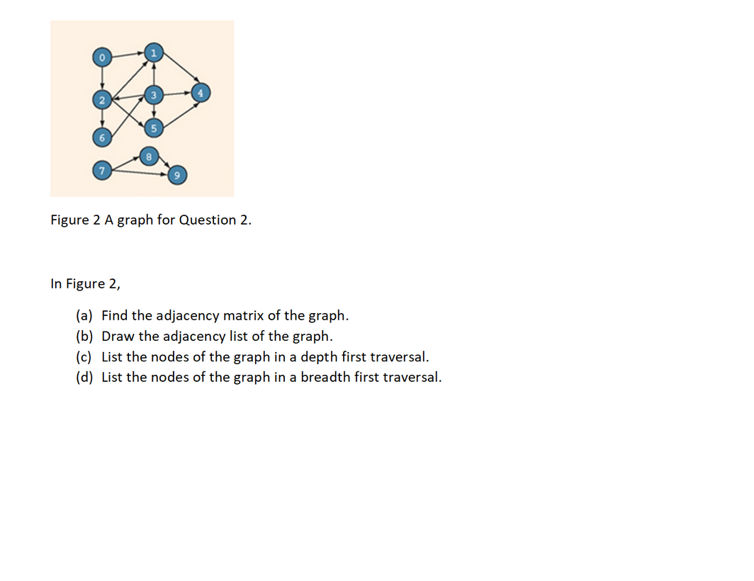Figure 2 A graph for Question 2. In Figure 2, (a) | Chegg.com