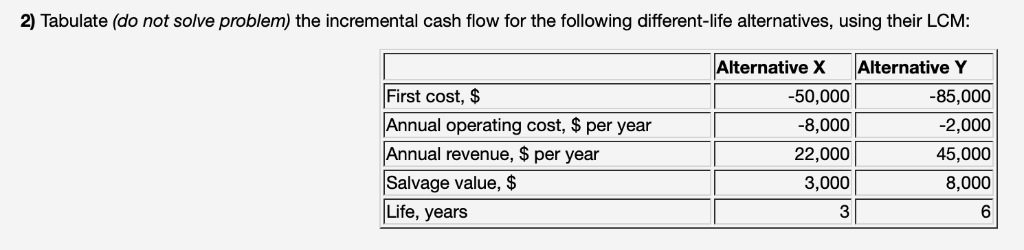 Solved 2) Tabulate (do not solve problem) the incremental | Chegg.com
