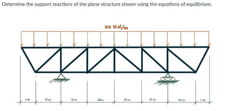 Solved Determine the support reactions of the plane | Chegg.com