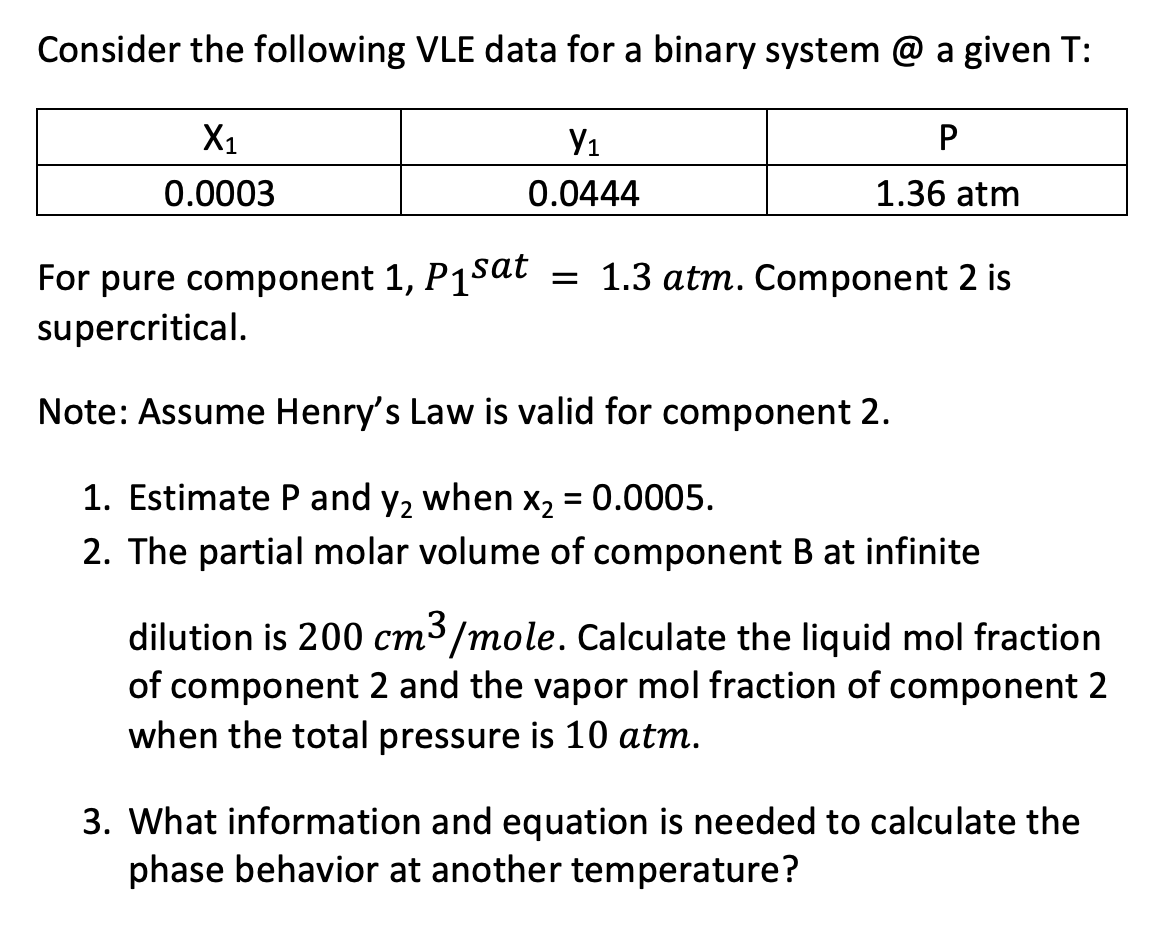 Consider the following VLE data for a binary system @ | Chegg.com