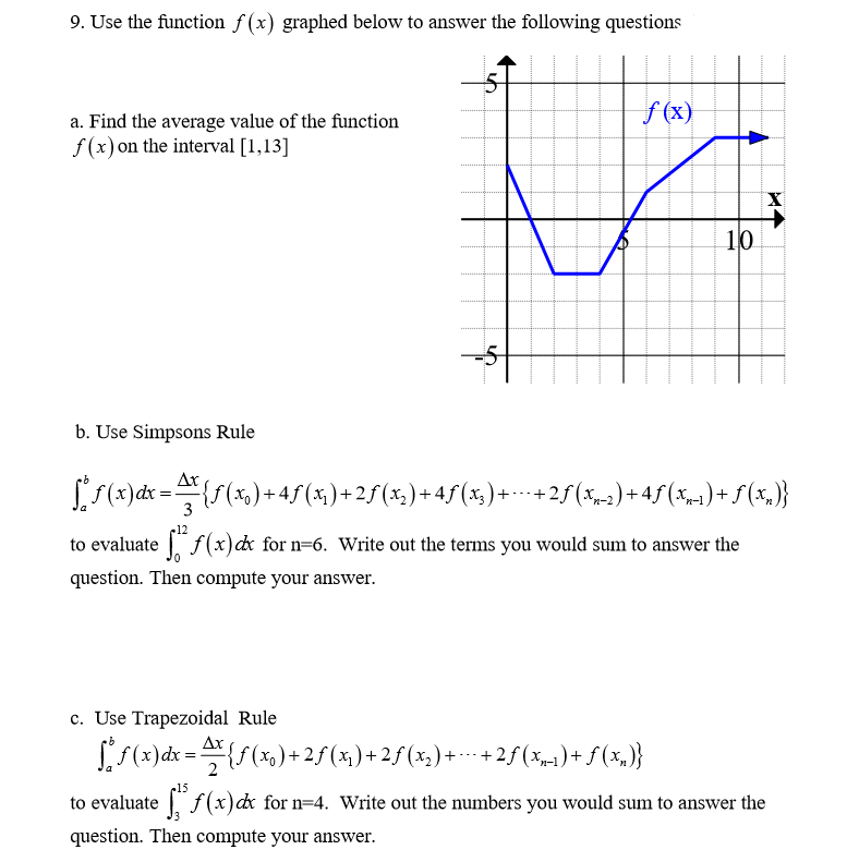 Solved 9. Use the function f(x) graphed below to answer the | Chegg.com