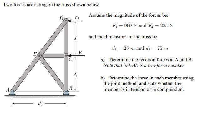 Solved Two forces are acting on the truss shown below. D F | Chegg.com