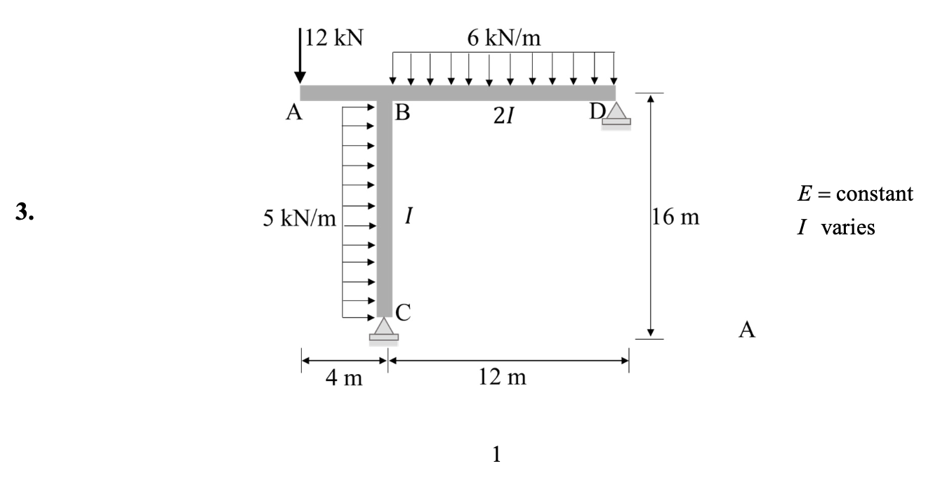 Solved For all problems use the force method to calculate | Chegg.com