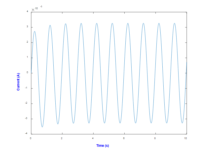 Solved Simulate the current response of the above RC circuit | Chegg.com