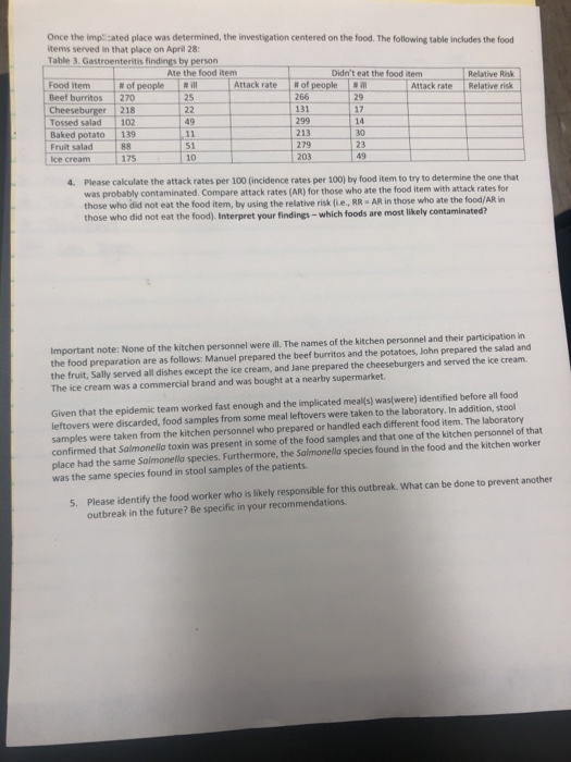 Solved the food 3s 30 2s HED 295 Homework 3-Food-borne | Chegg.com