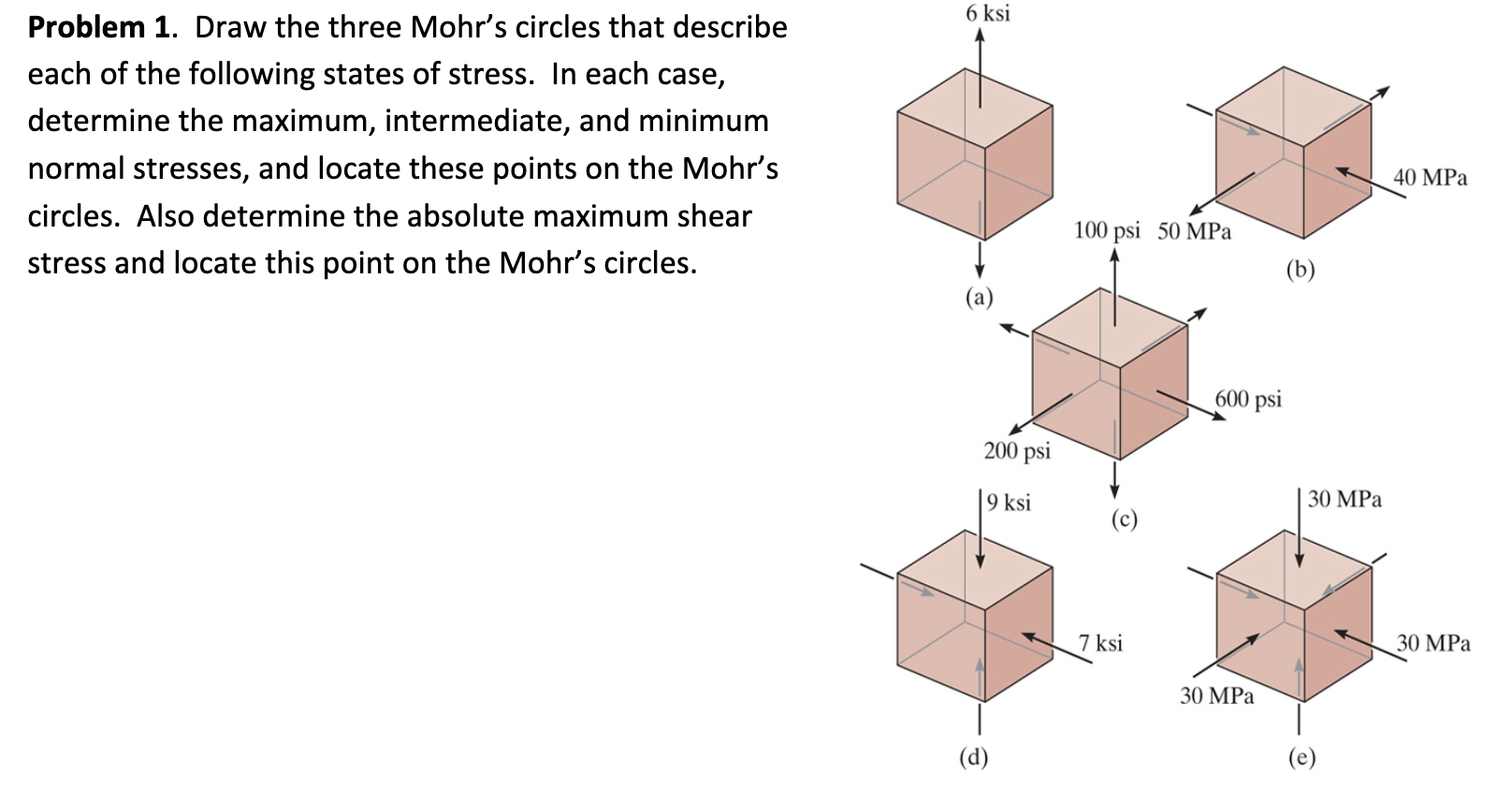 Solved Problem 1. Draw the three Mohr's circles that | Chegg.com