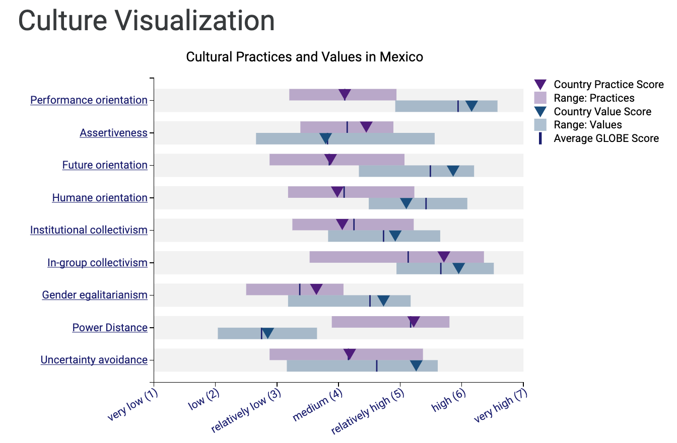 Solved Describe Mexico from a socio-cultural perspective. | Chegg.com