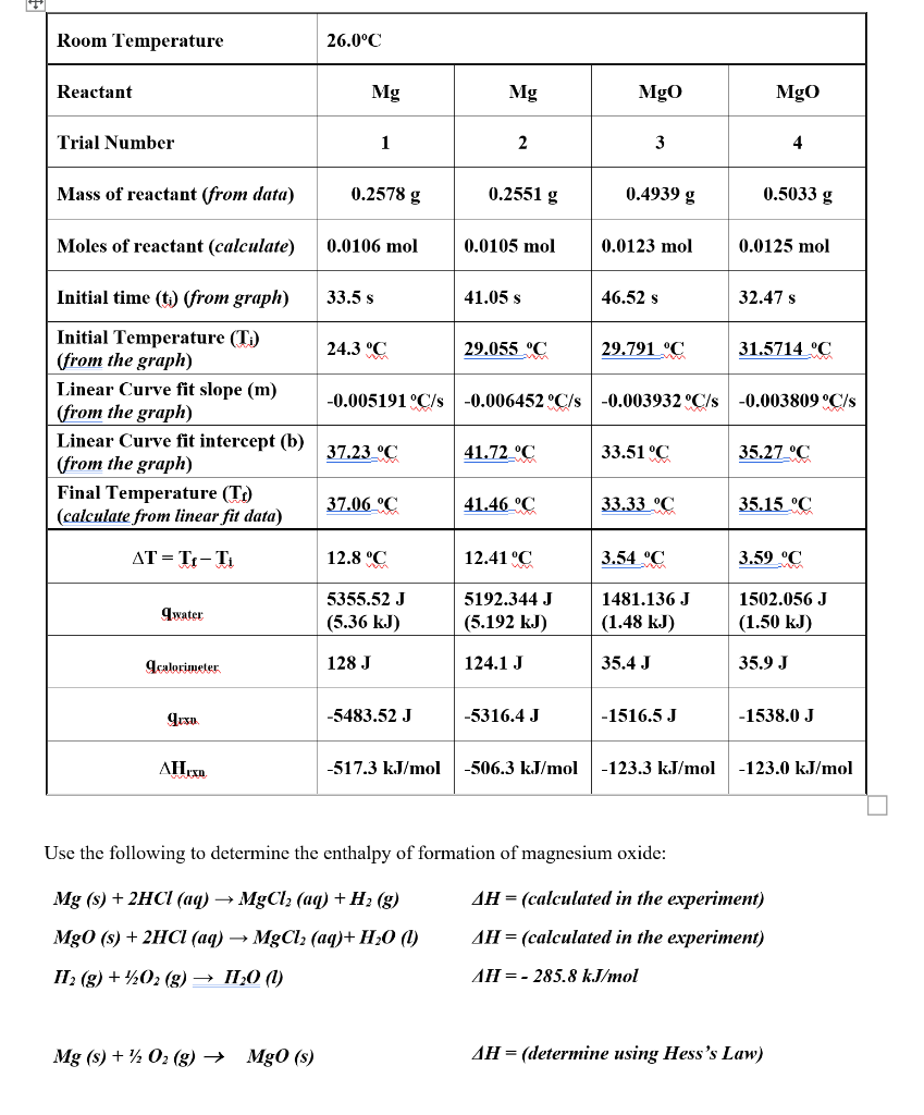 Solved Use the following to determine the enthalpy of | Chegg.com