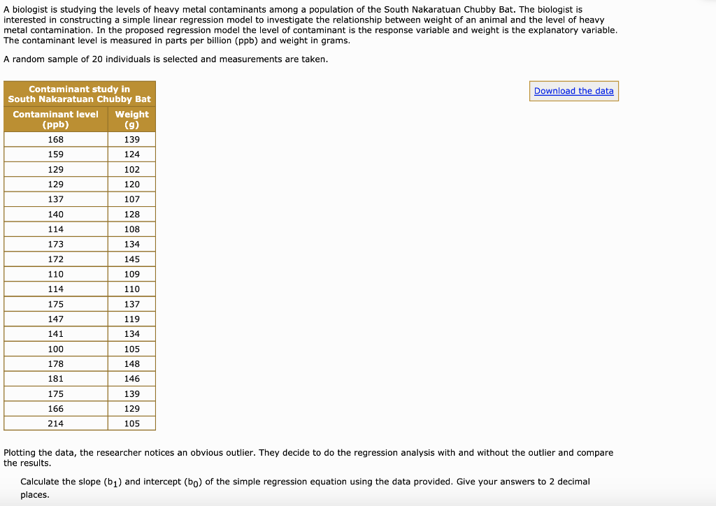 Solved Calculate the slope (b1) and intercept (b0) of the | Chegg.com