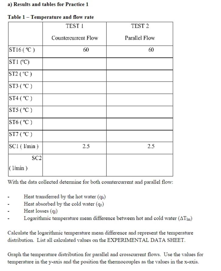 Solved a) Results and tables for Practice 1 With the data | Chegg.com
