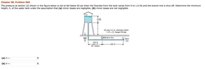 Solved Chapter 08, Problem 066 The pressure at section (2) | Chegg.com Solved Chapter 08, Problem 066 The pressure at section (2) | Chegg.com