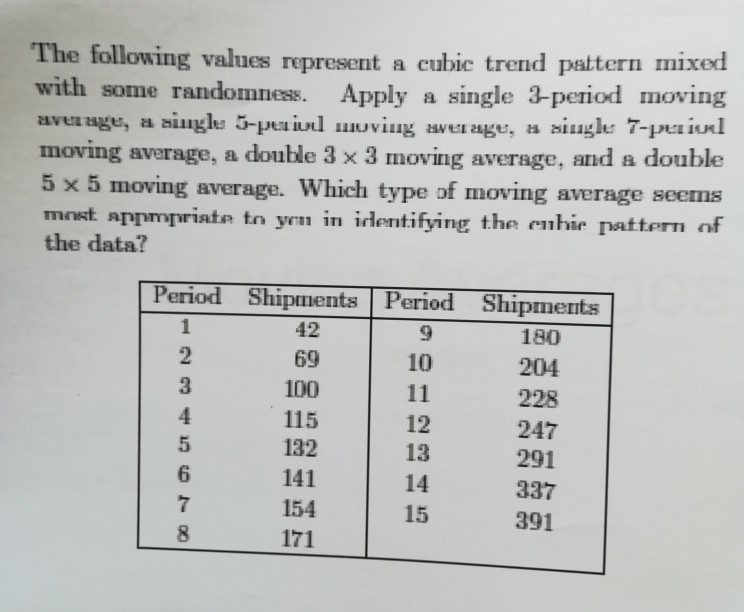 Solved The following values represent a cubic trend pattern | Chegg.com