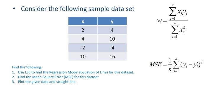 Solved - Consider the following sample data set | Chegg.com
