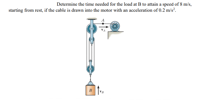Solved Determine the time needed for the load at B to attain | Chegg.com