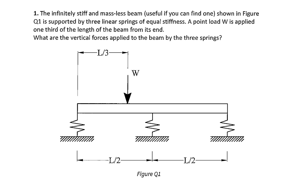 Solved 1. The infinitely stiff and mass-less beam (useful if | Chegg.com