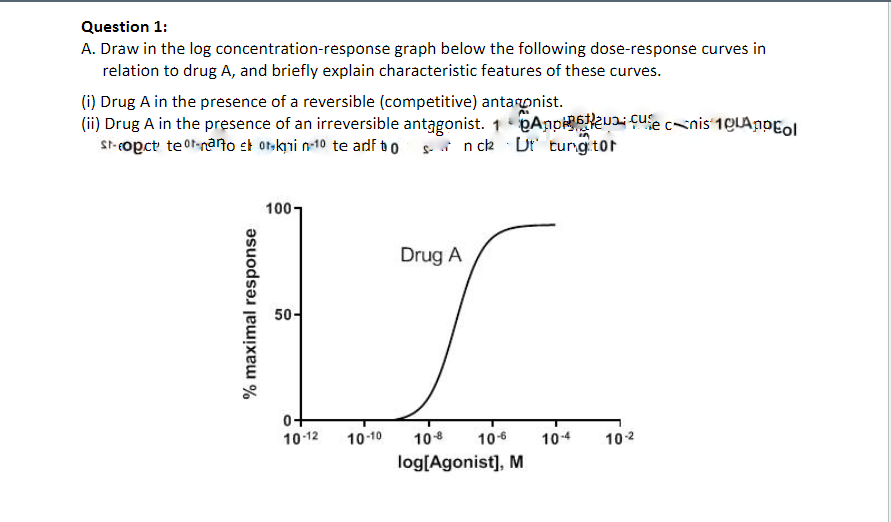 Question 1: A. Draw in the log concentration-response | Chegg.com