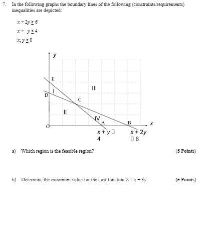 Solved 7. In the following graphs the boundary lines of the | Chegg.com