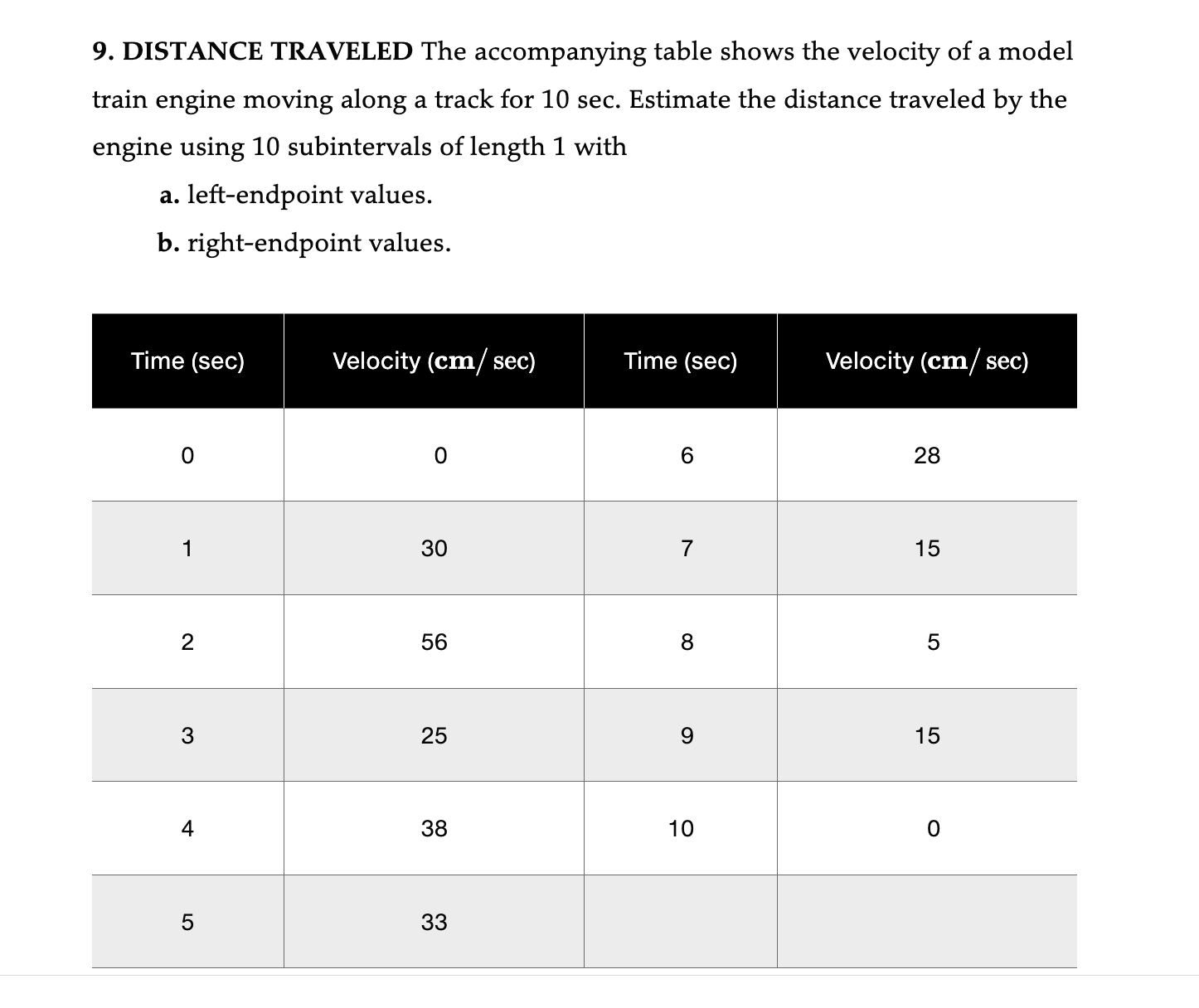 Solved 9. DISTANCE TRAVELED The accompanying table shows the | Chegg.com