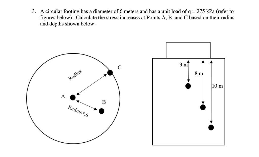 Solved A circular footing has a diameter of 6 meters and has | Chegg.com