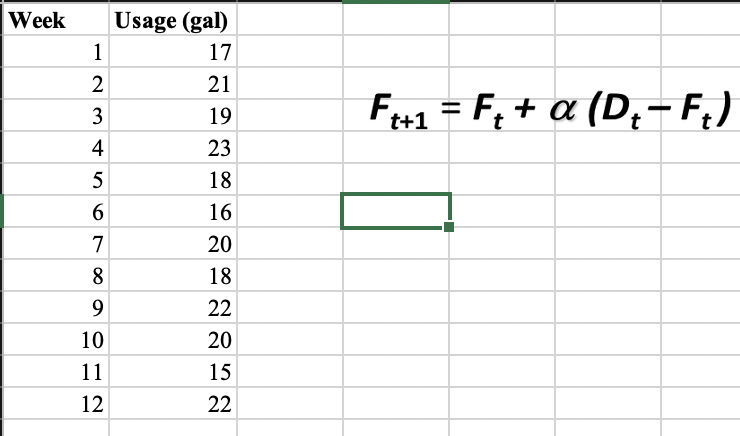Solved Forecast the usage (gal) for week 13. | Chegg.com