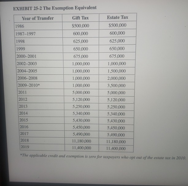 Week 14 Assignment Required Information Problem 14 58