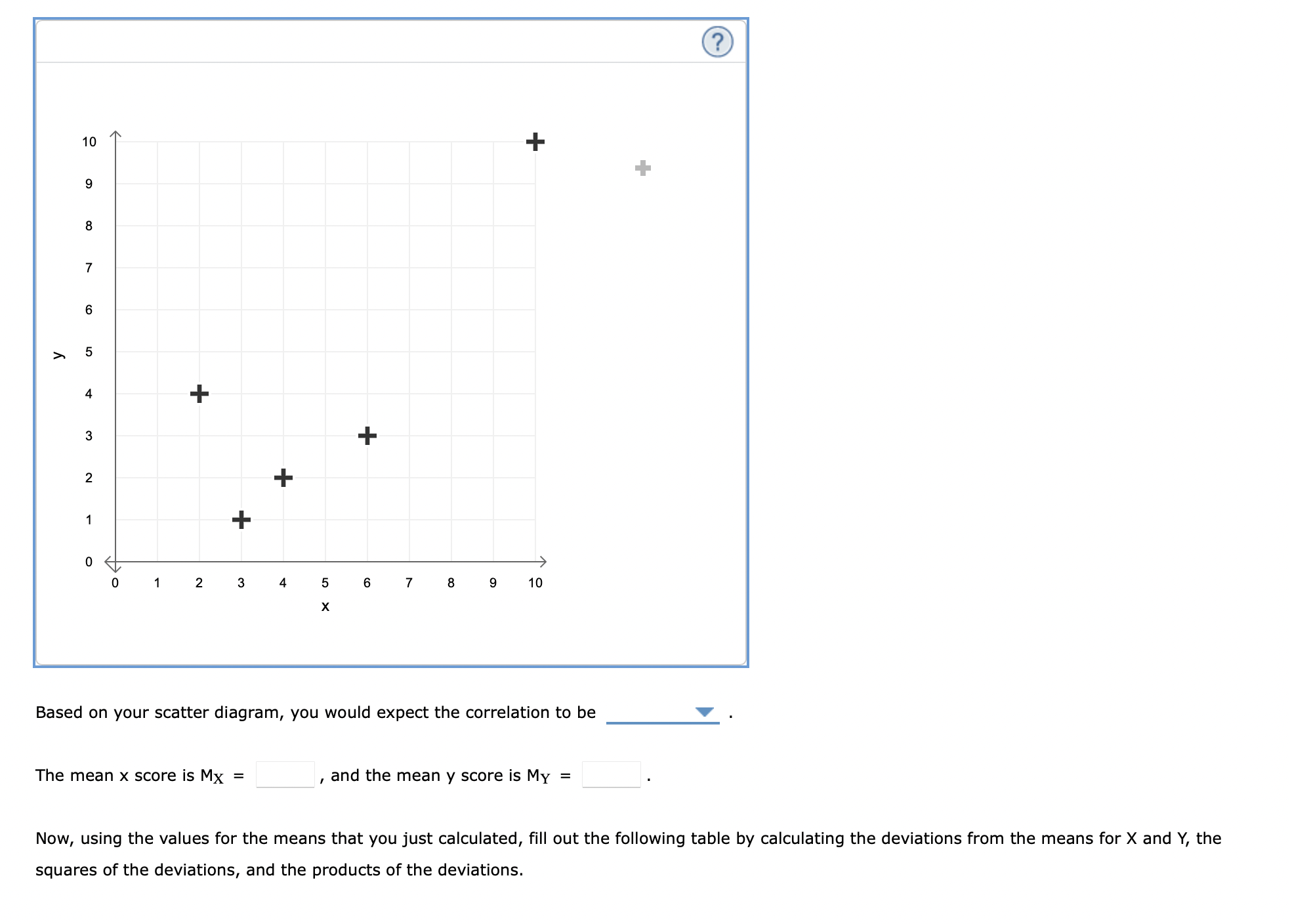 Solved 4. Scatter plots and calculating correlation Suppose | Chegg.com