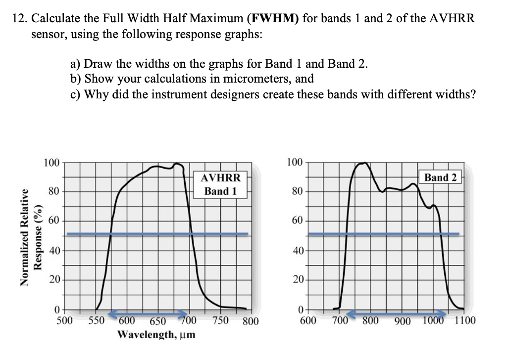 12. Calculate the Full Width Half Maximum (FWHM) for | Chegg.com