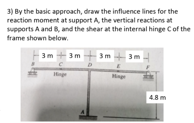 Solved 3) By the basic approach, draw the influence lines | Chegg.com