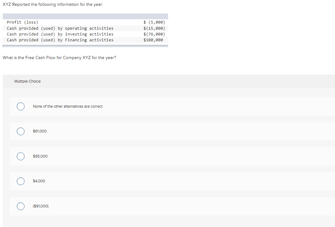 Solved XYZ Reported the following information for the year: | Chegg.com