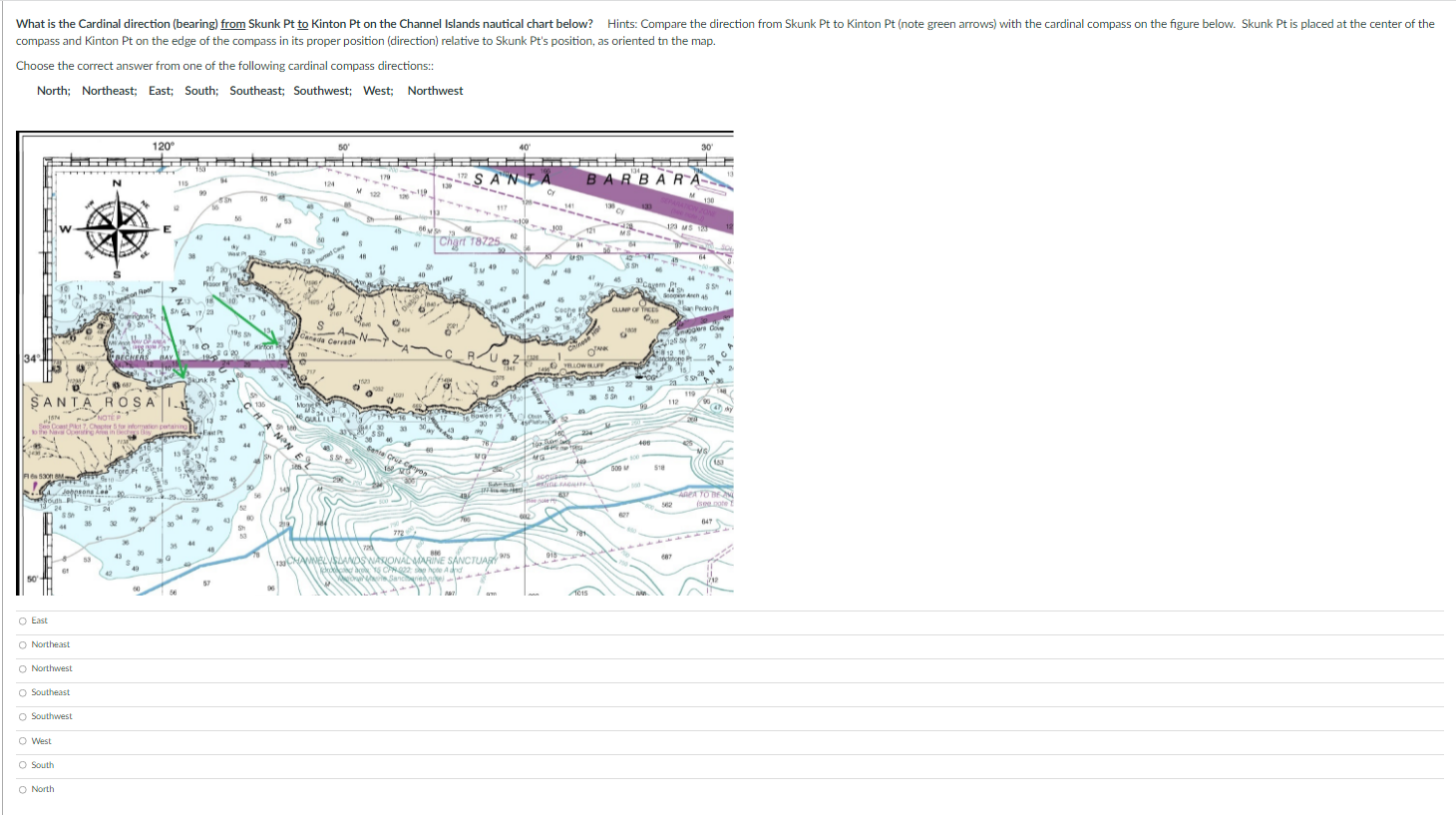 Solved What is the Cardinal direction (bearing) from Skunk | Chegg.com