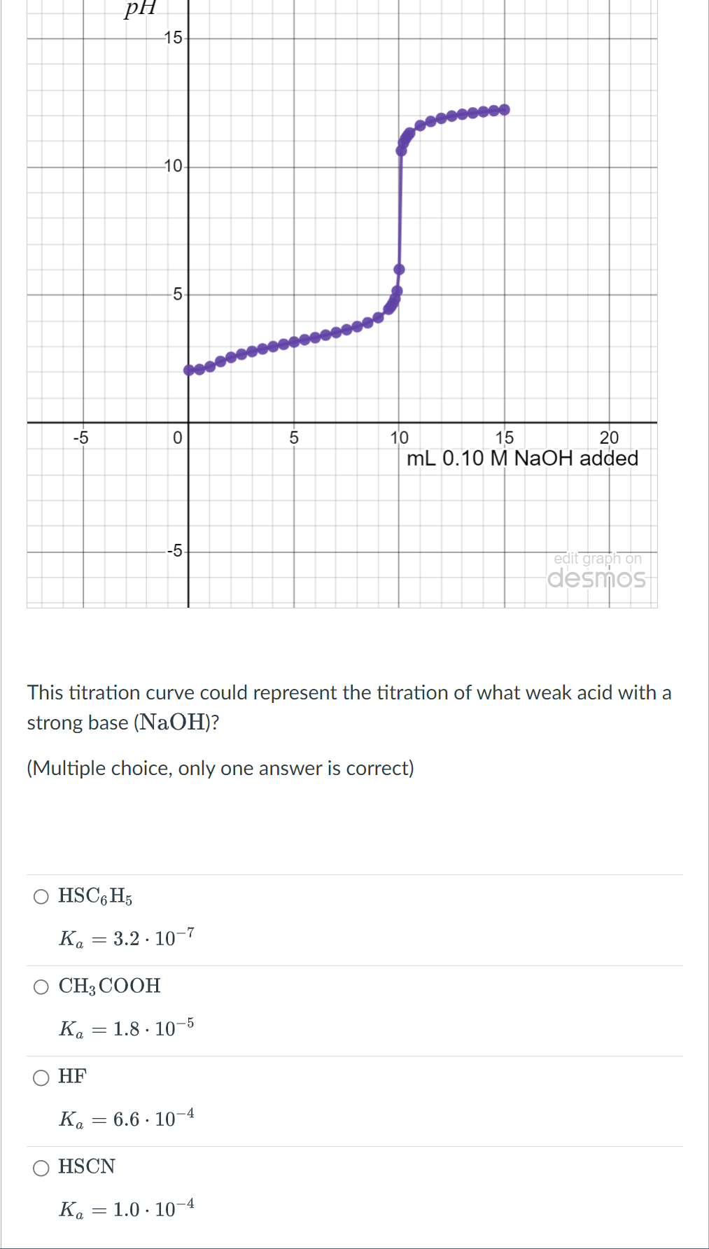 Solved This titration curve could represent the titration of | Chegg.com