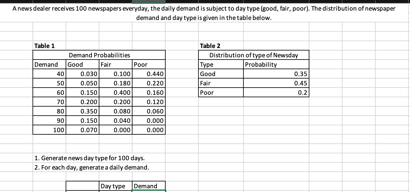 Solved A news dealer receives 100 newspapers everyday, the | Chegg.com