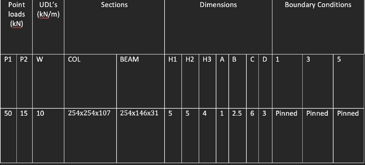 Solved Produce a model of the Frame using both Linpro and | Chegg.com