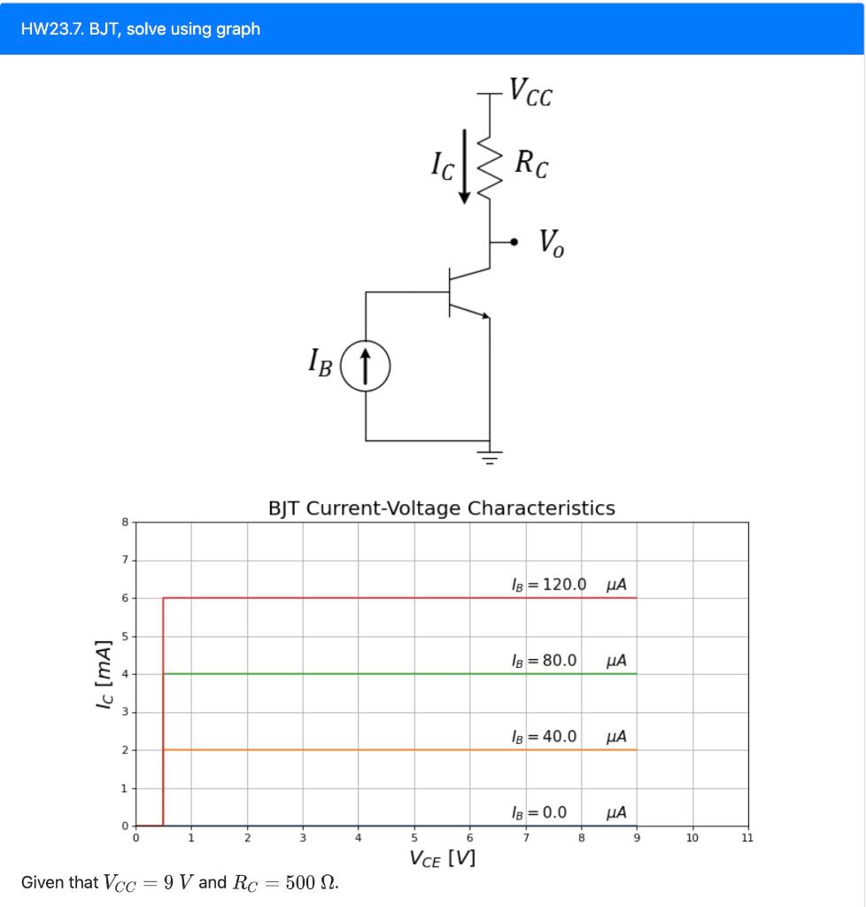 Solved HW23.7. BJT, solve using graph VCC Ic Rc M V. IBO BJT | Chegg.com