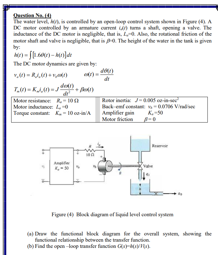 Solved Question No. (4) The water level, h(t), is controlled | Chegg.com