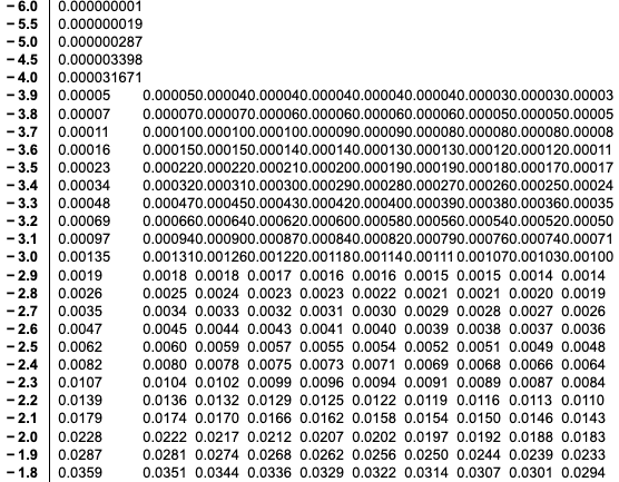 Solved For a sample of size n, the cumulative area for the | Chegg.com