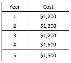 Solved If the interest rate is 3% per year, determine The | Chegg.com