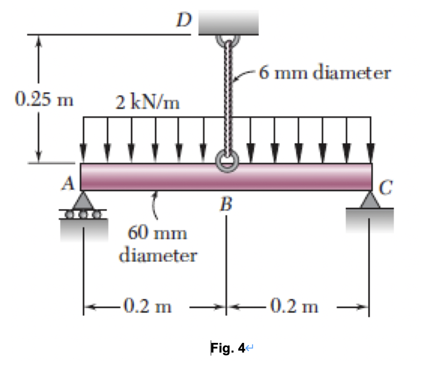 Solved The simply supported rod ABC and the supporting wire | Chegg.com