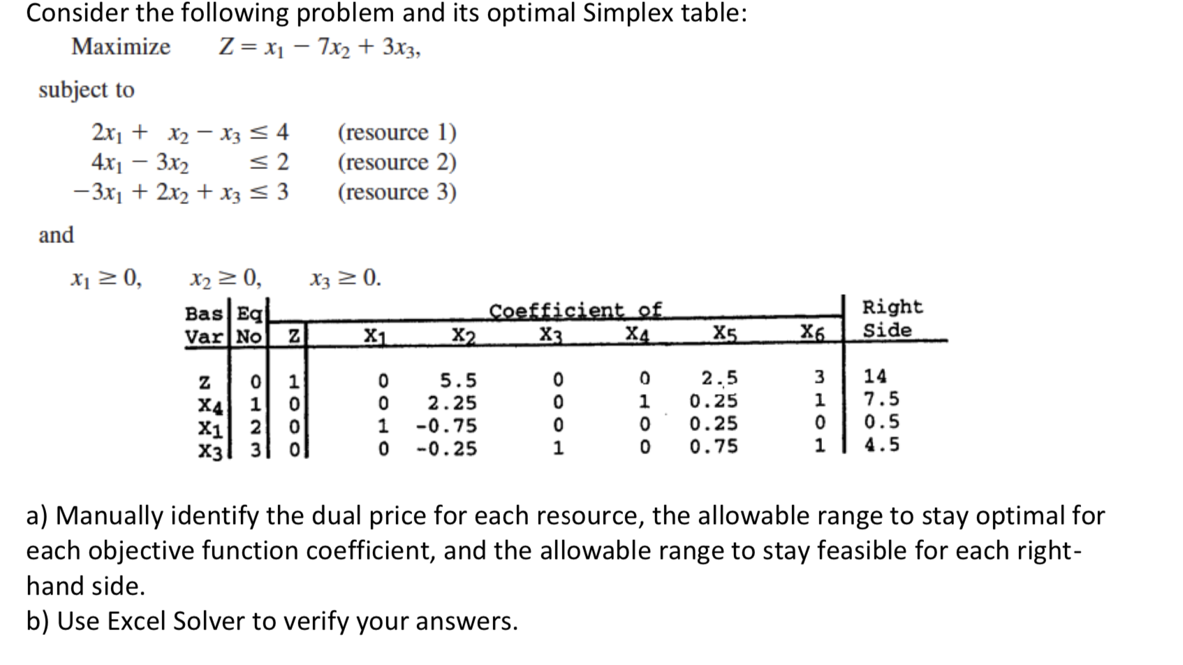 Solved Consider the following problem and its optimal | Chegg.com