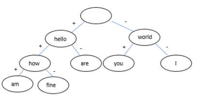 Solved write a java program The goal of this assignment is | Chegg.com
