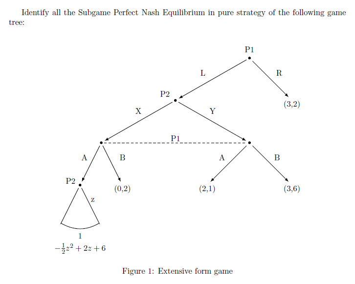Solved Identify all the Subgame Perfect Nash Equilibrium in | Chegg.com