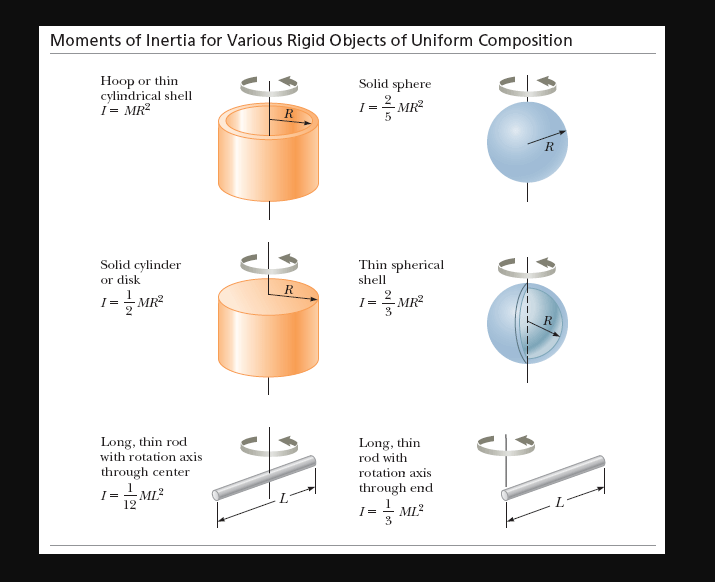 Solved Each of the following objects has a radius of 0.146 m | Chegg.com
